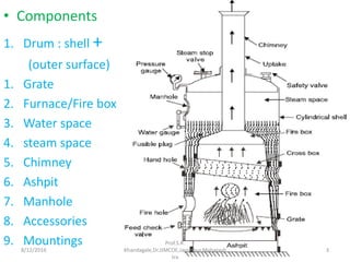 BOILER | PPTX