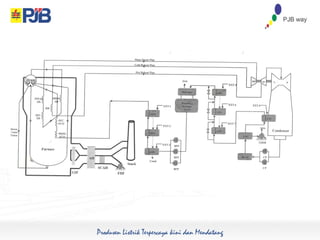 Boiler PLTU | PPT