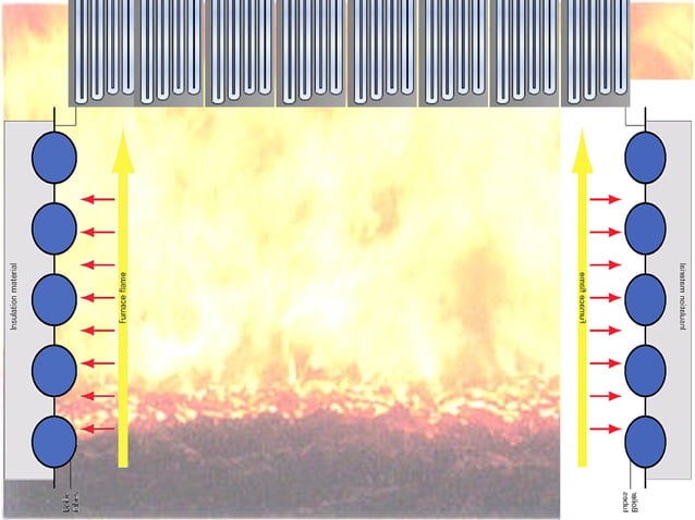 Boiler training Maesod | PPT