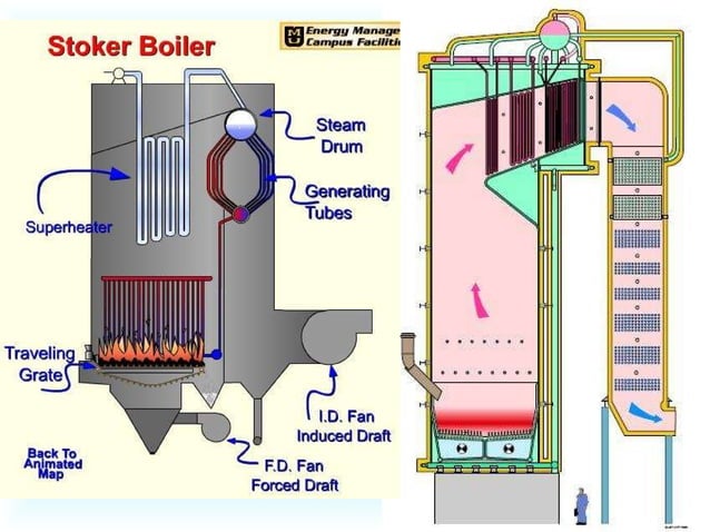 Boiler training Maesod | PPT