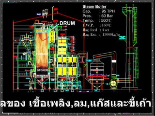 Boiler training Maesod | PPT