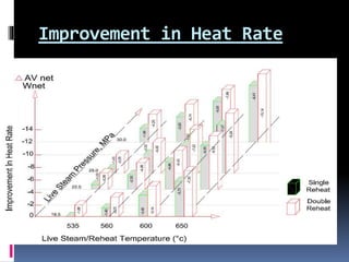 Boiler tube materials | PPTX