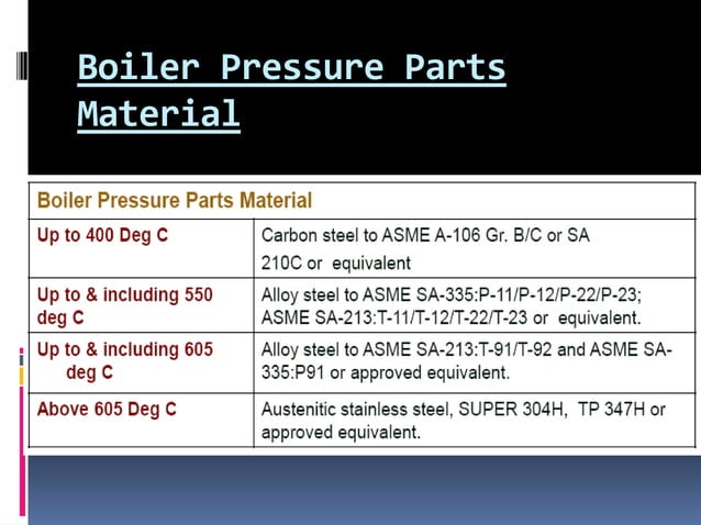 Boiler tube materials | PPTX