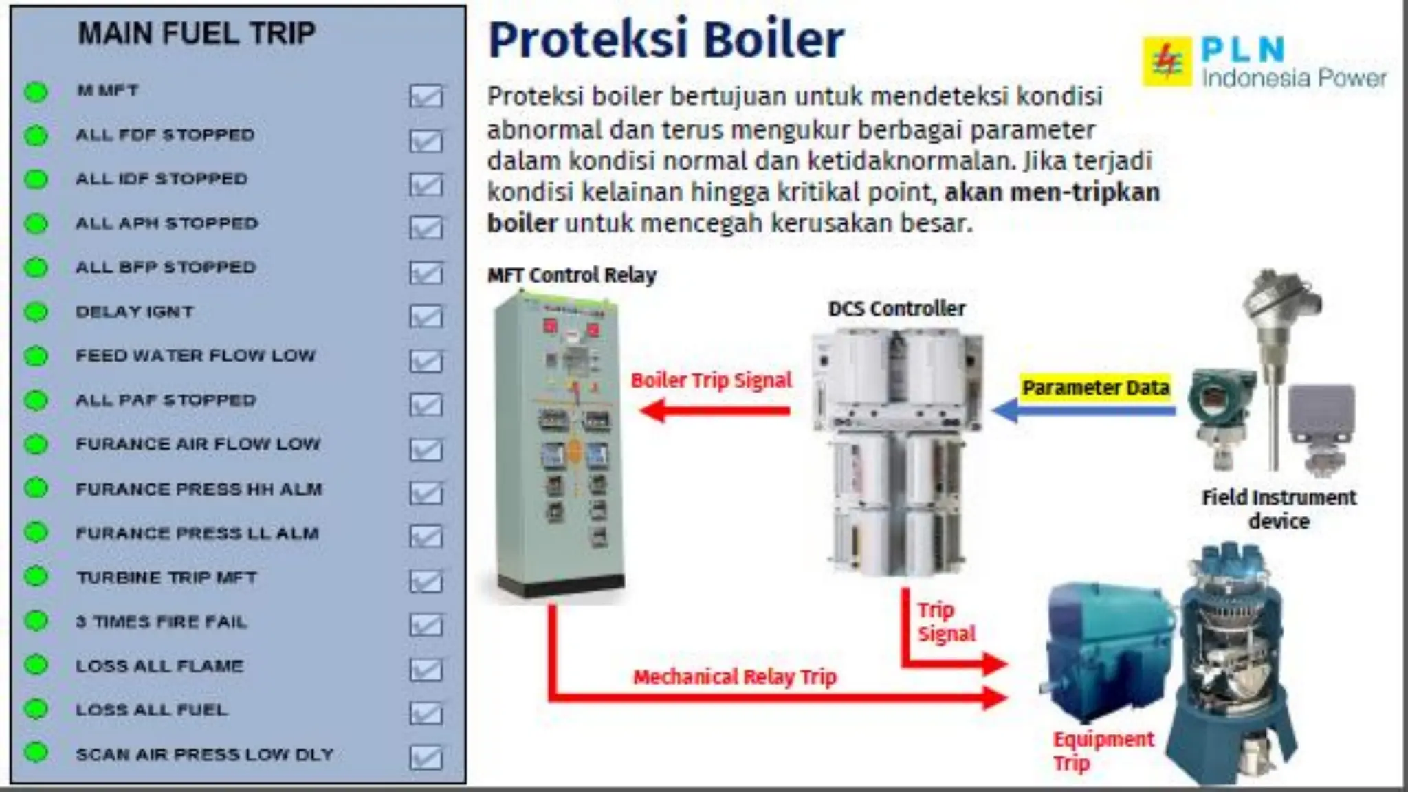 Boiler & Turbin Protection Power Plant (PLTU).pdf