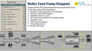 Boiler & Turbin Protection Power Plant (PLTU).pdf