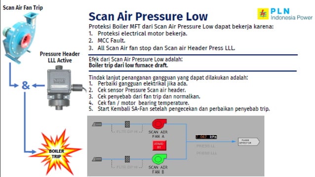 Boiler & Turbin Protection Power Plant (PLTU).pdf