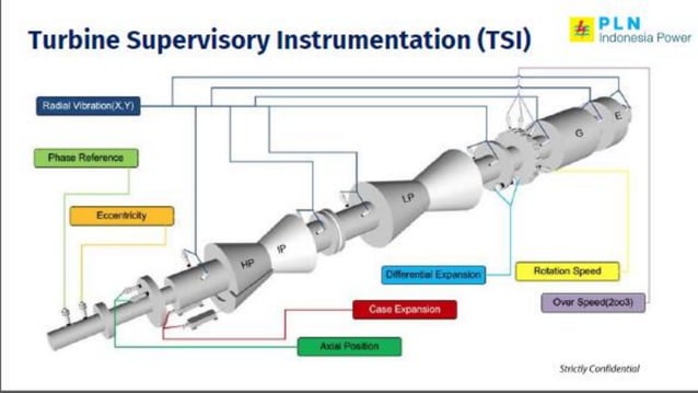 Boiler & Turbin Protection Power Plant (PLTU).pdf