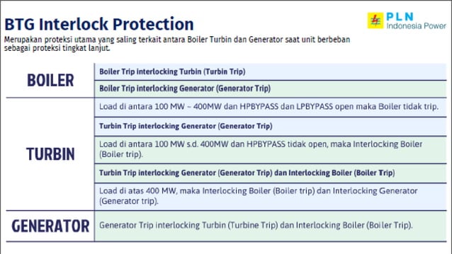 Boiler & Turbin Protection Power Plant (PLTU).pdf