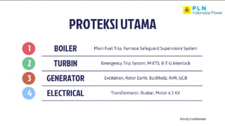 Boiler & Turbin Protection Power Plant (PLTU).pdf