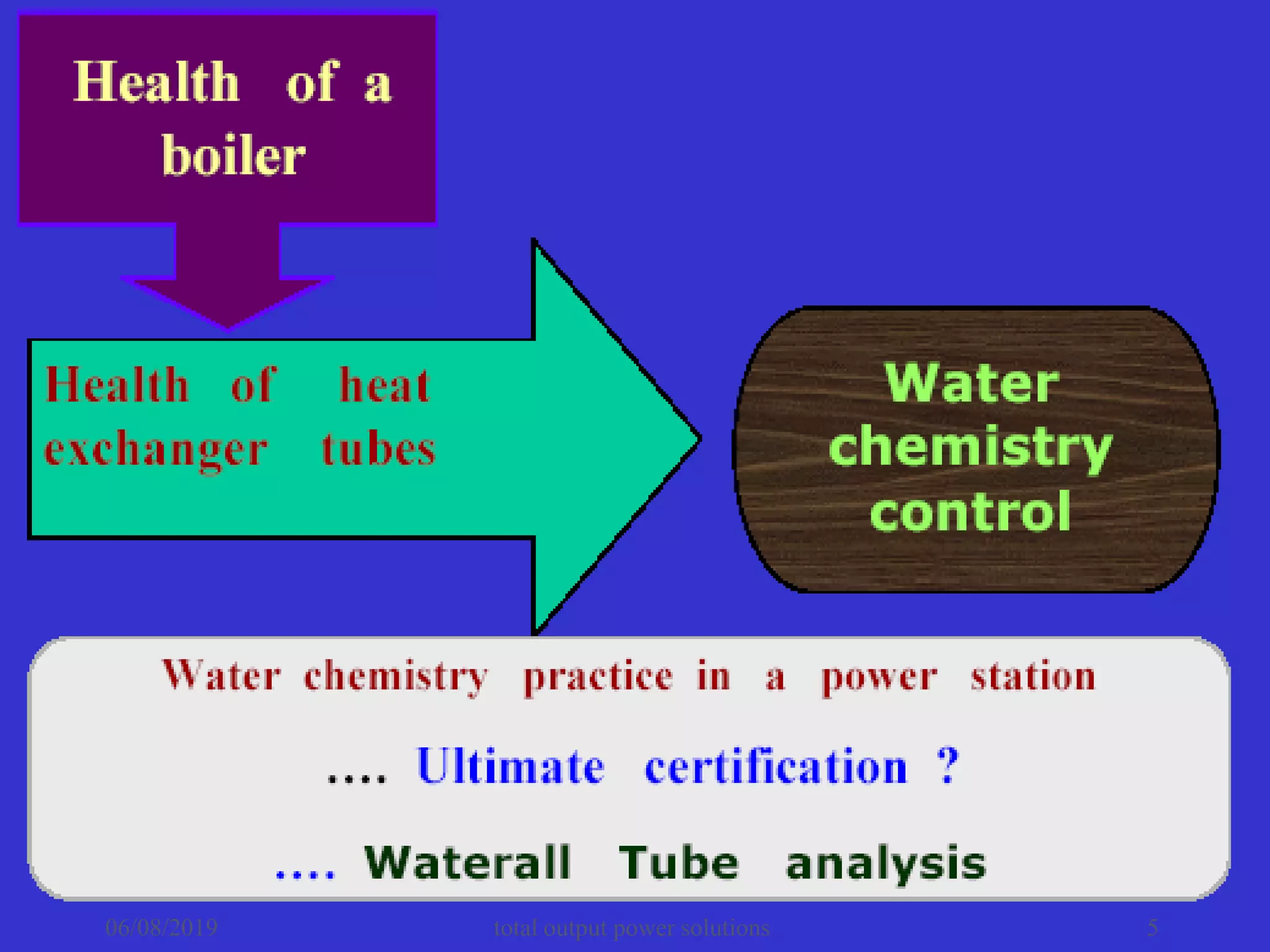 Boiler Water Chemistry for Large PF Fired Boilers in TPS. | PDF