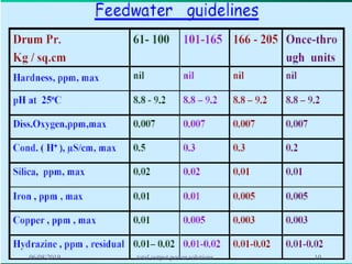 Boiler Water Chemistry for Large PF Fired Boilers in TPS. | PDF