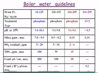 Boiler Water Chemistry for Large PF Fired Boilers in TPS. | PDF