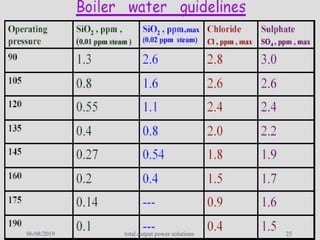 Boiler Water Chemistry for Large PF Fired Boilers in TPS. | PDF