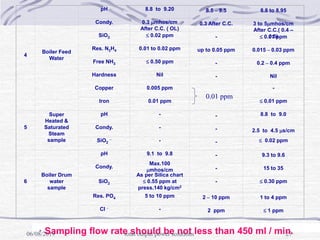 Boiler Water Chemistry for Large PF Fired Boilers in TPS. | PDF
