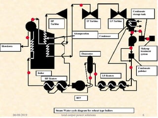 Boiler Water Chemistry for Large PF Fired Boilers in TPS. | PDF