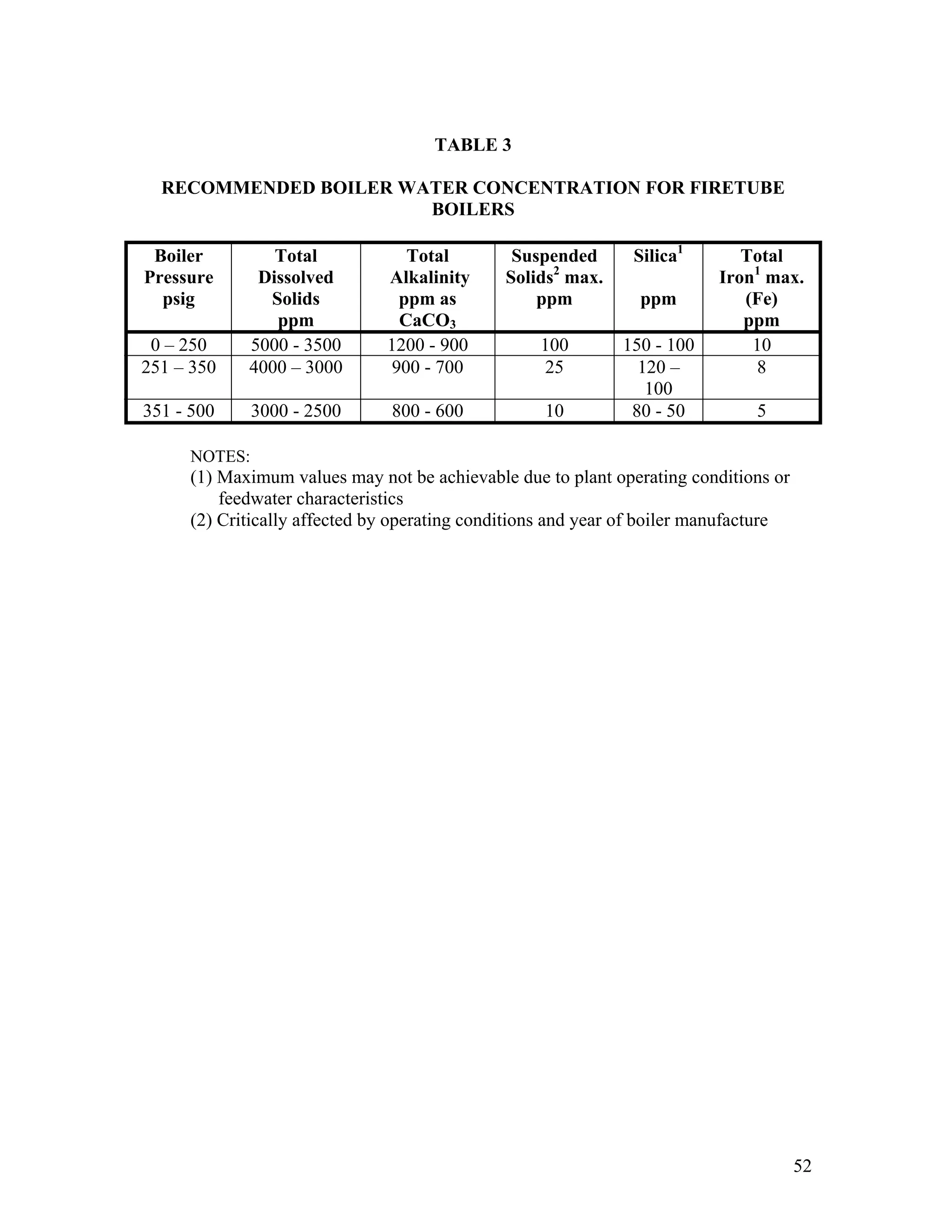 Boiler water quality requirements abma | PDF