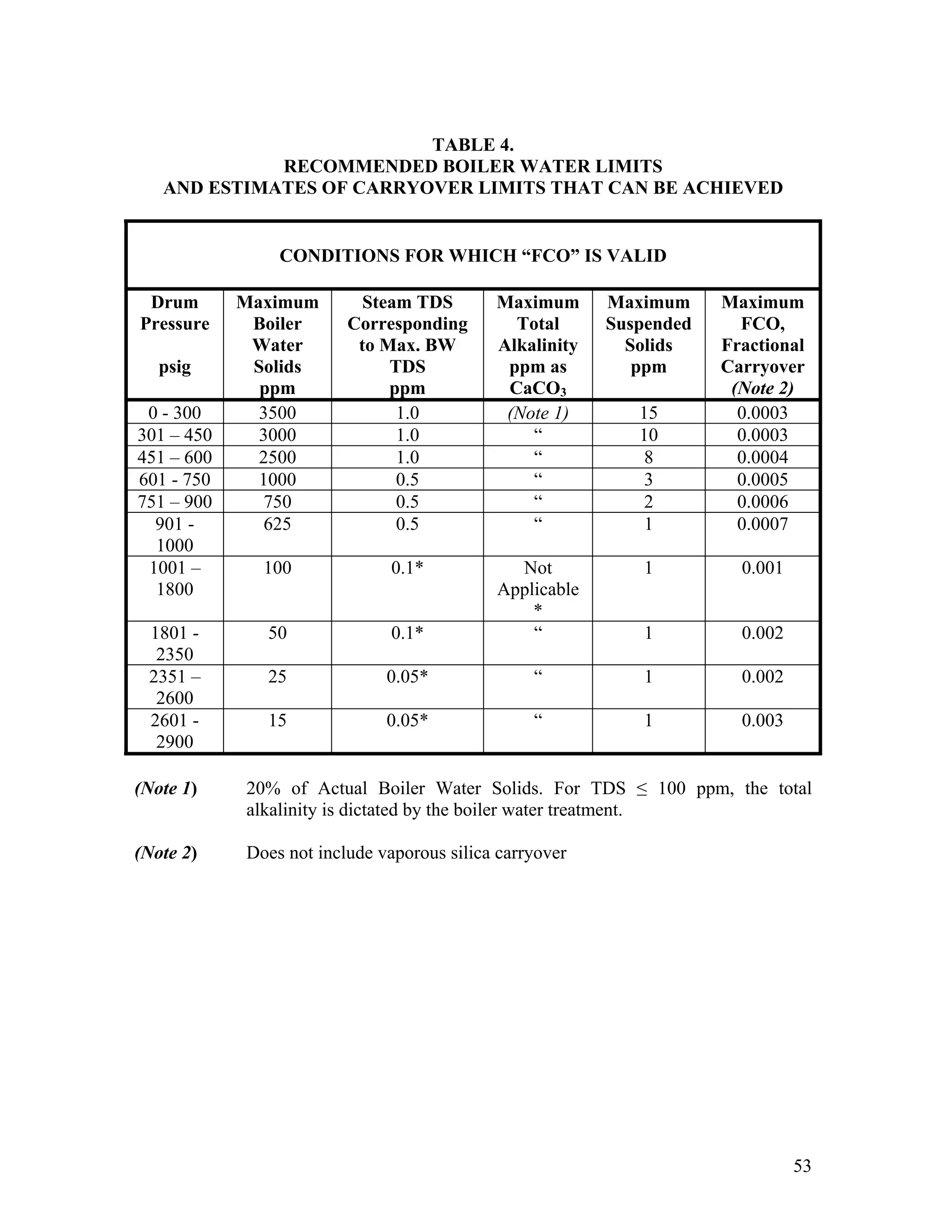 Boiler water quality requirements abma | PDF