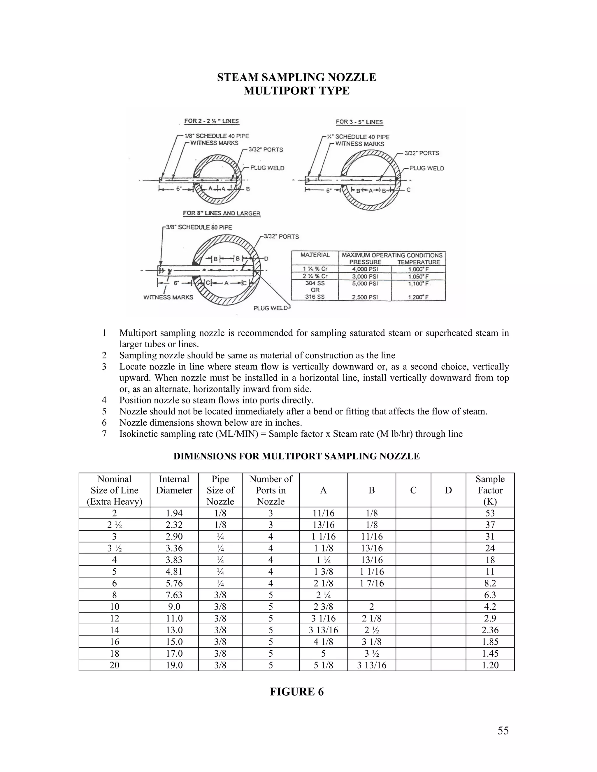 Boiler water quality requirements abma | PDF