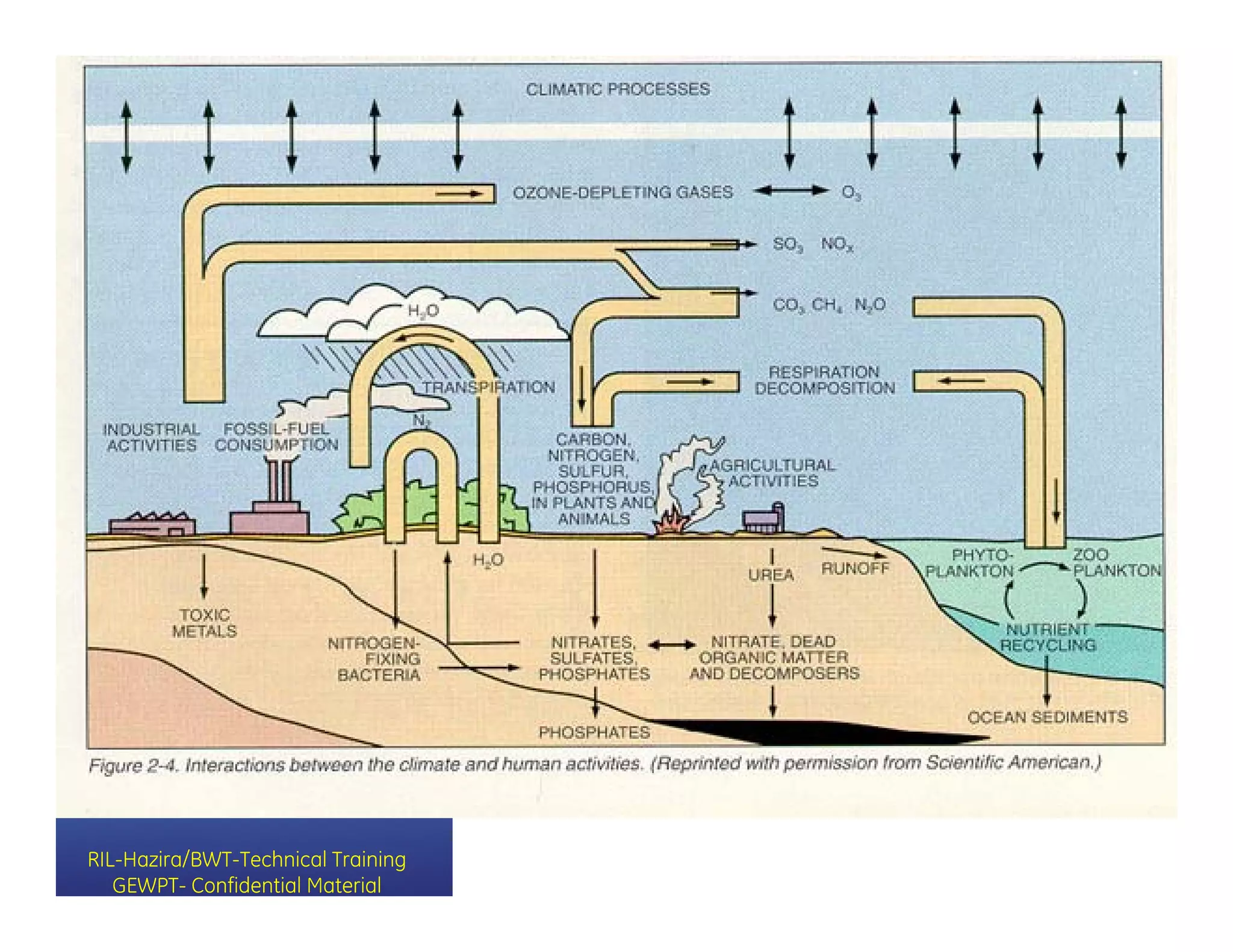 Boiler Water Training.pdf