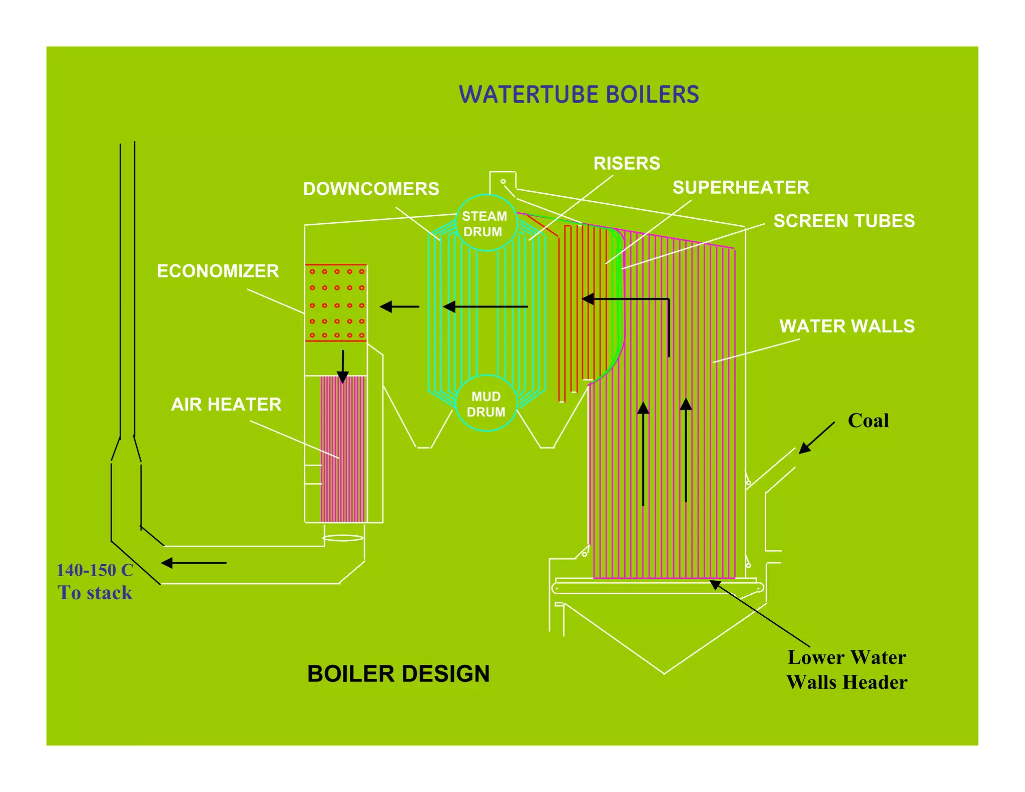 Boiler Water Training.pdf