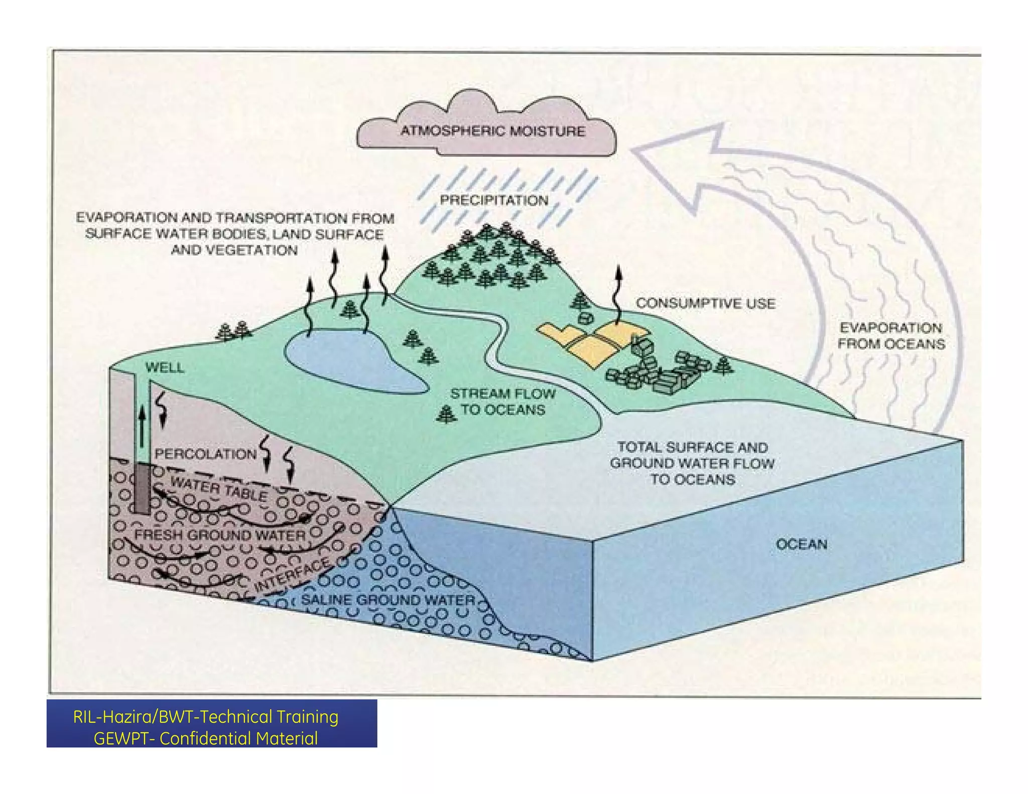 Boiler Water Training.pdf