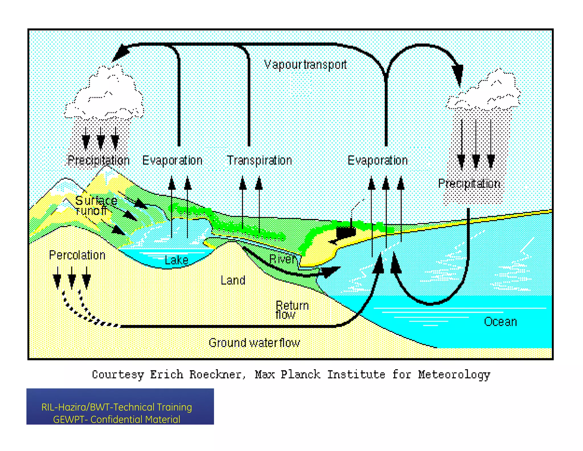Boiler Water Training.pdf