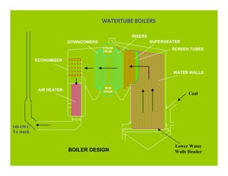 Boiler Water Training.pdf