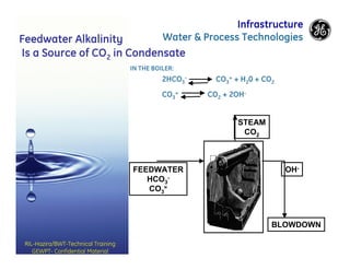 Boiler Water Training.pdf