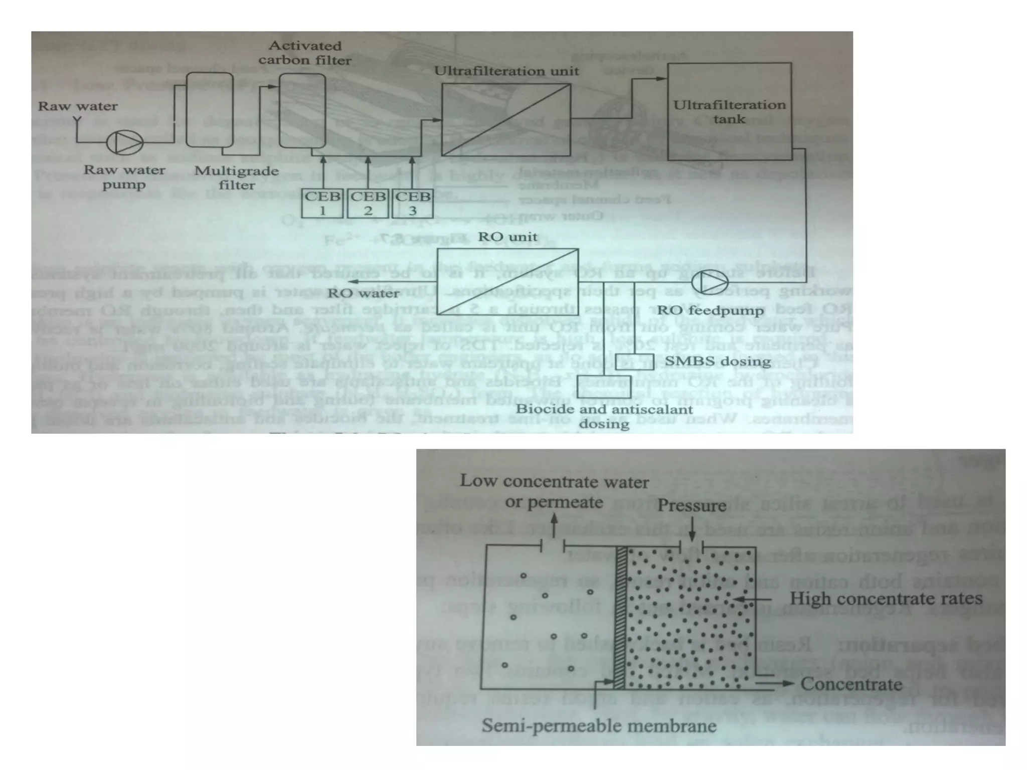 Boiler Water Treatment | PDF