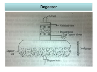 Boiler Water Treatment | PDF