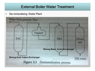 Boiler Water Treatment | PDF