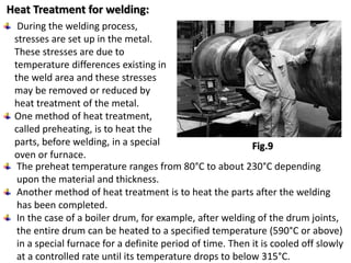 Boiler welding | PPTX