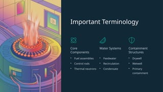 Boiling Water Reactor Training - comprehensive training on Boiling ...