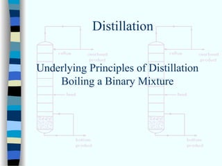 Boiling a mixture along with txy diagram | PPT