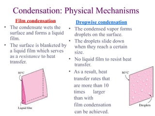 boiling and condensation lecture presentation | PPTX