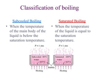 boiling and condensation lecture presentation | PPTX | Chemistry | Science