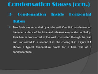 Boiling_and_Condensation, Energy Heat, Heat Transfer.pptx