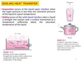 Heat Transfer Boiling and Condensation.pdf
