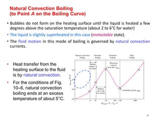 Heat Transfer Boiling and Condensation.pdf