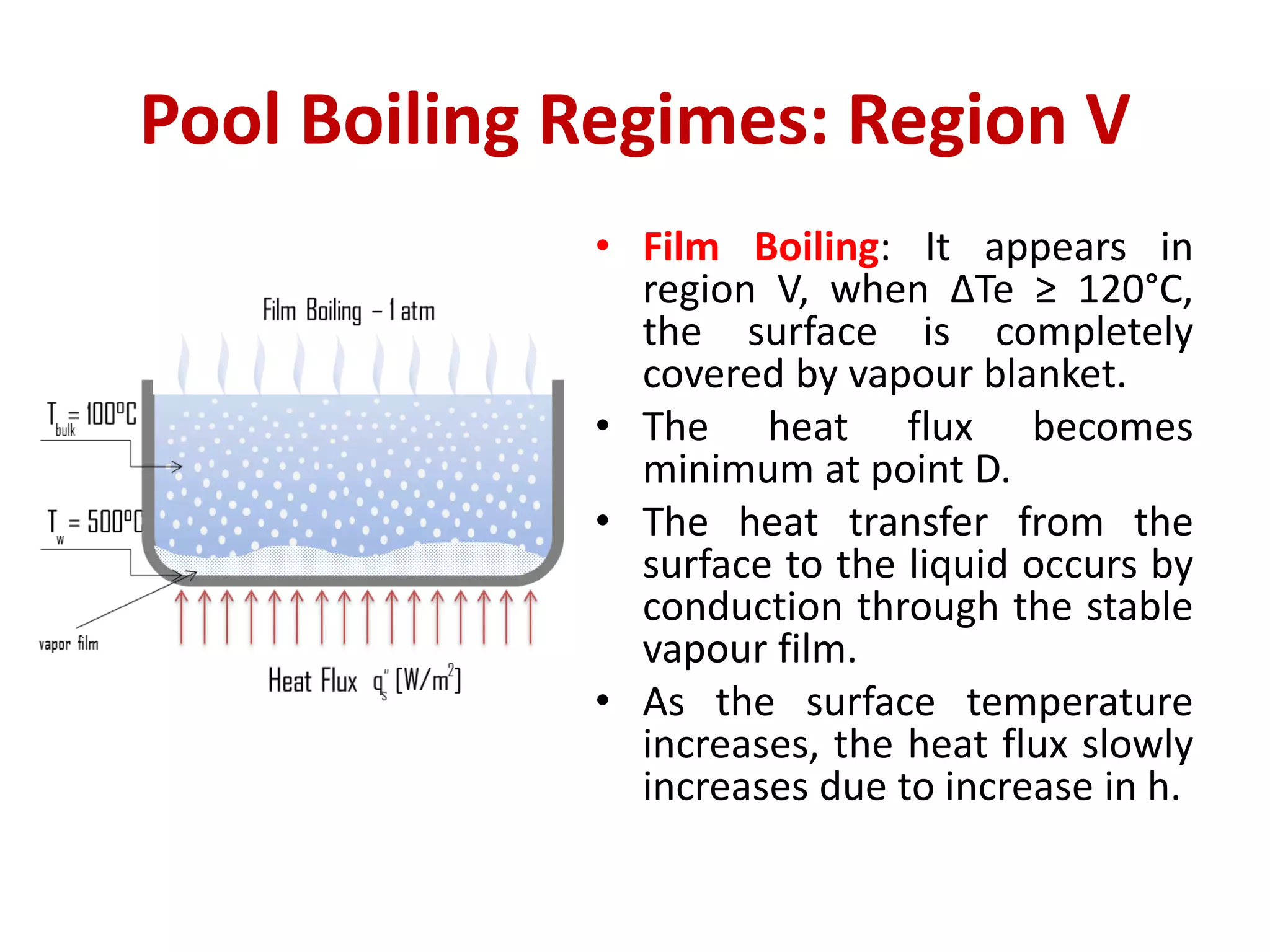 Boiling and its various Modes.pdf