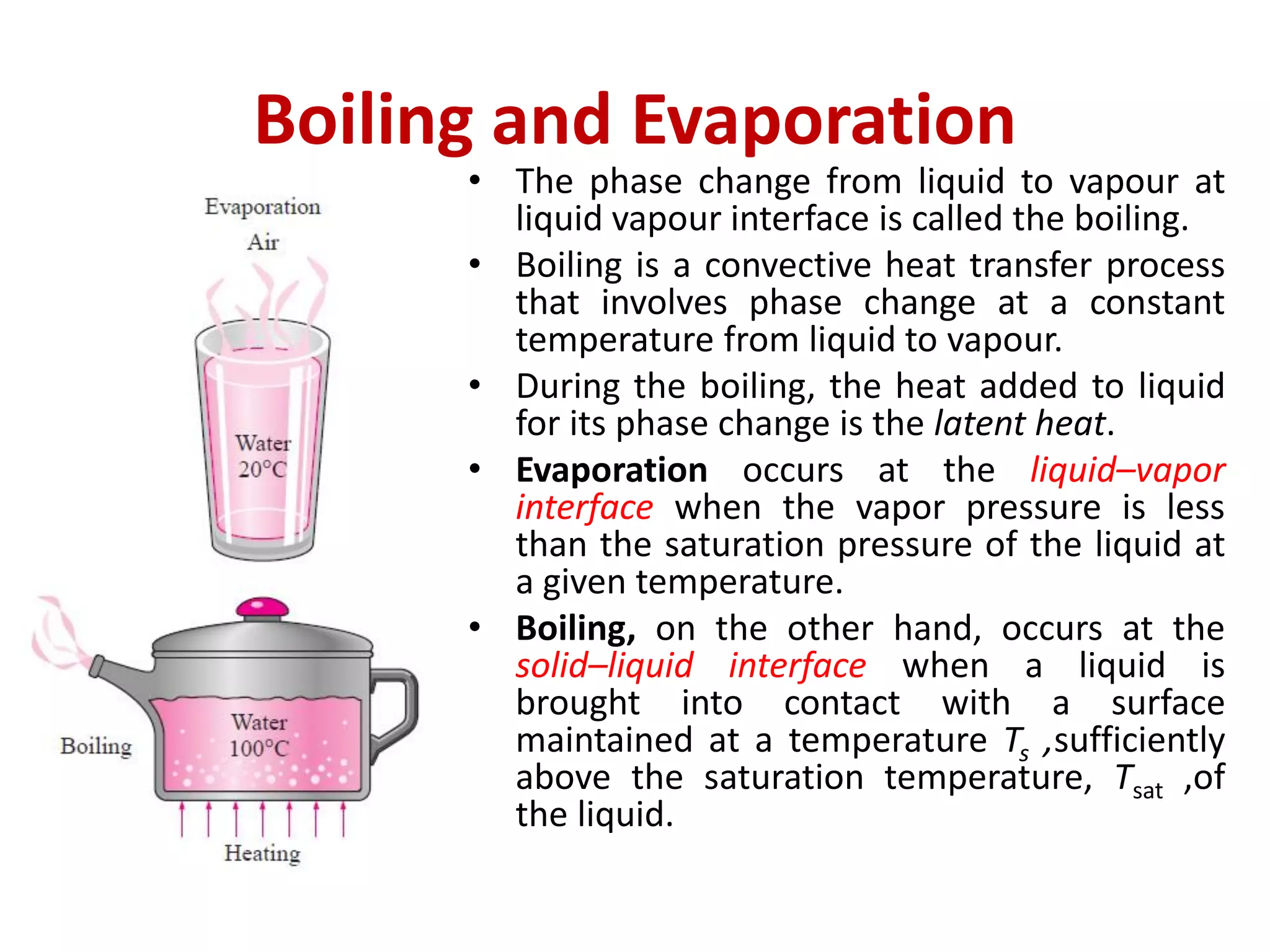 Boiling and its various Modes.pdf
