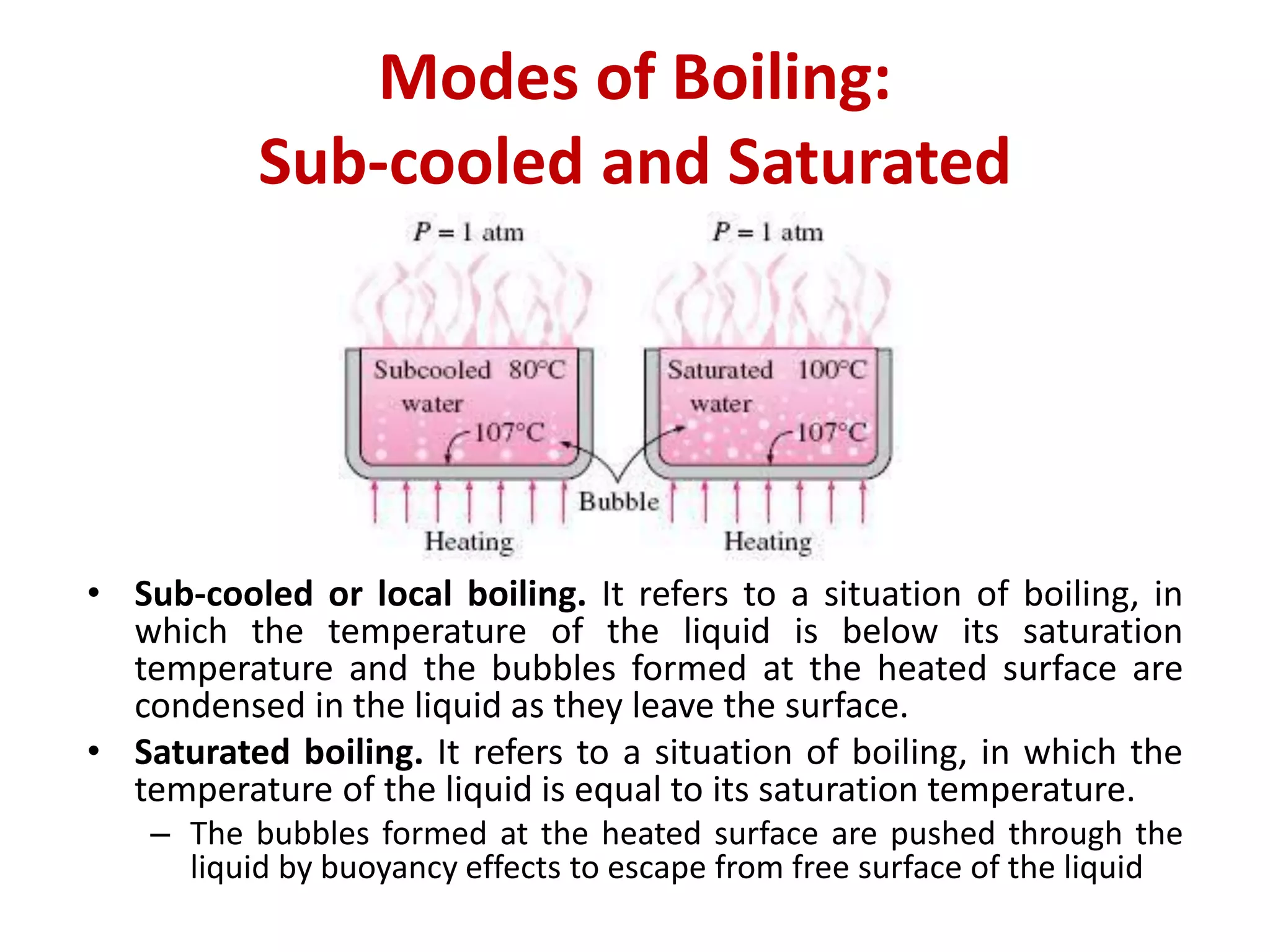 Boiling and its various Modes.pdf