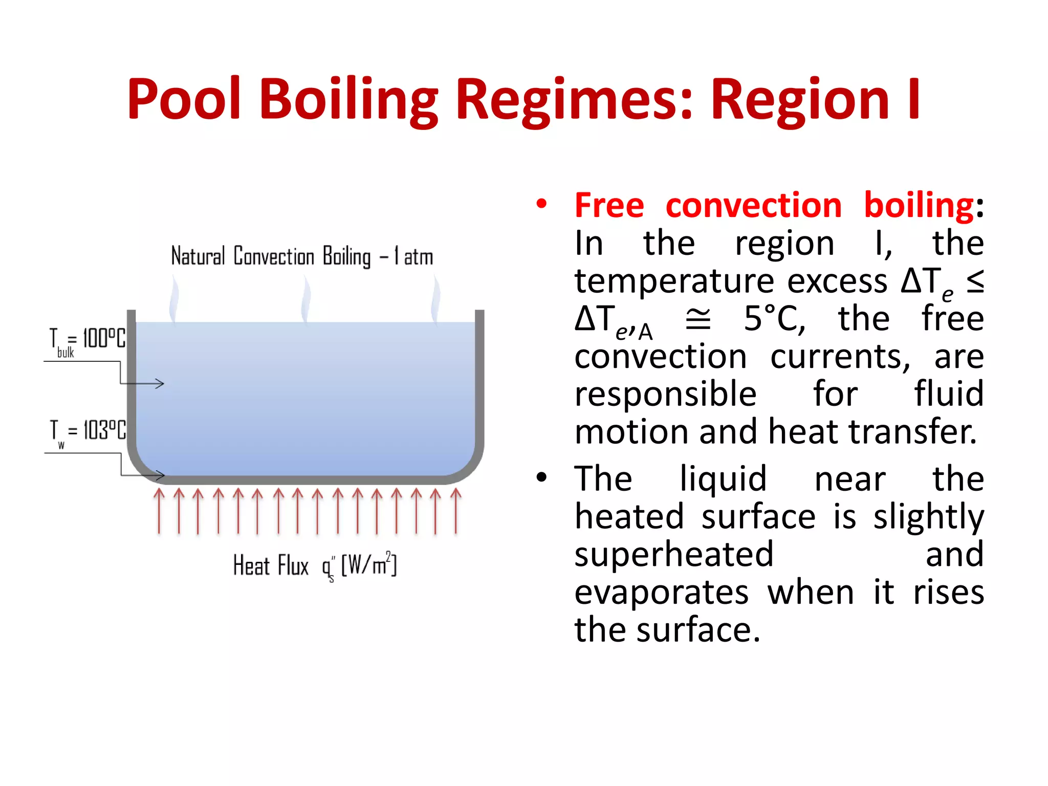 Boiling and its various Modes.pdf