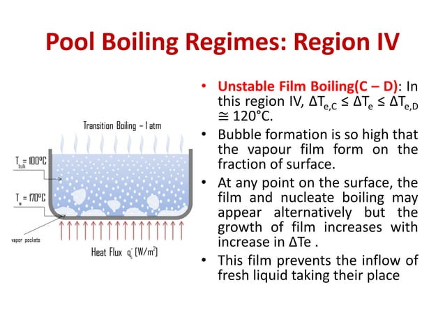 Boiling and its various Modes.pdf