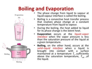 Boiling and its various Modes.pdf