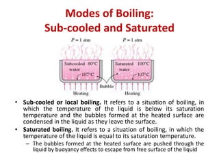 Boiling and its various Modes.pdf