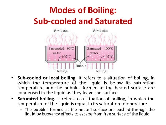 Boiling and its various Modes.pdf