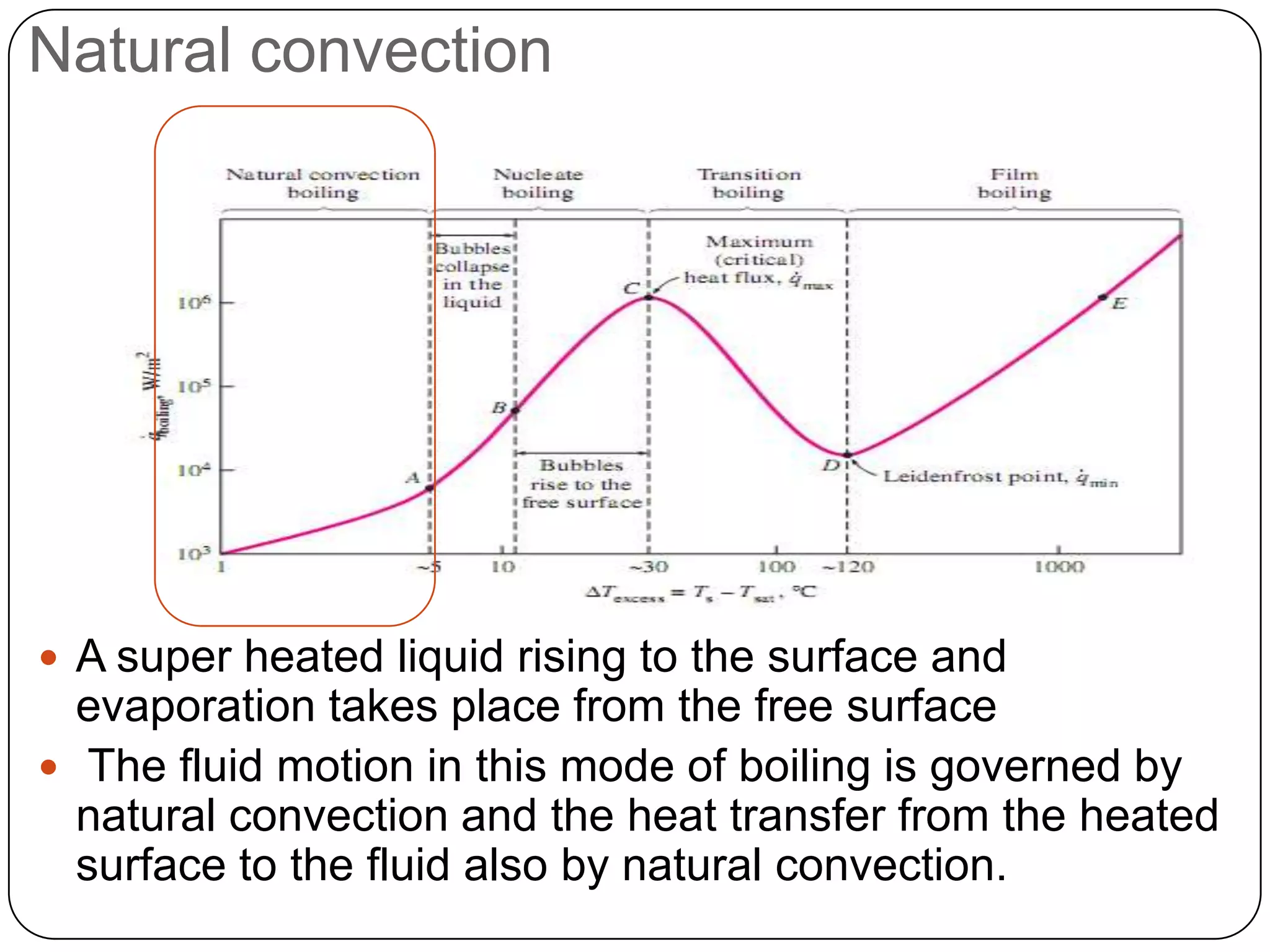 Boiling & condensation | PPTX