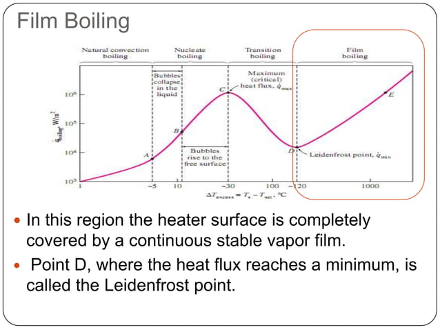 Boiling & condensation | PPTX | Physics | Science