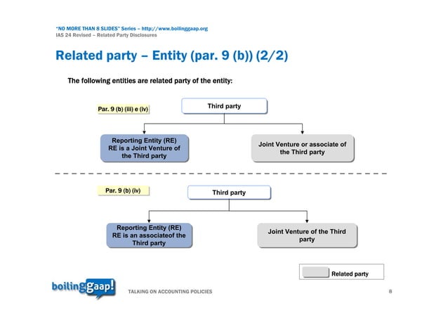 Boilinggaap - IAS 24 revised | PPT